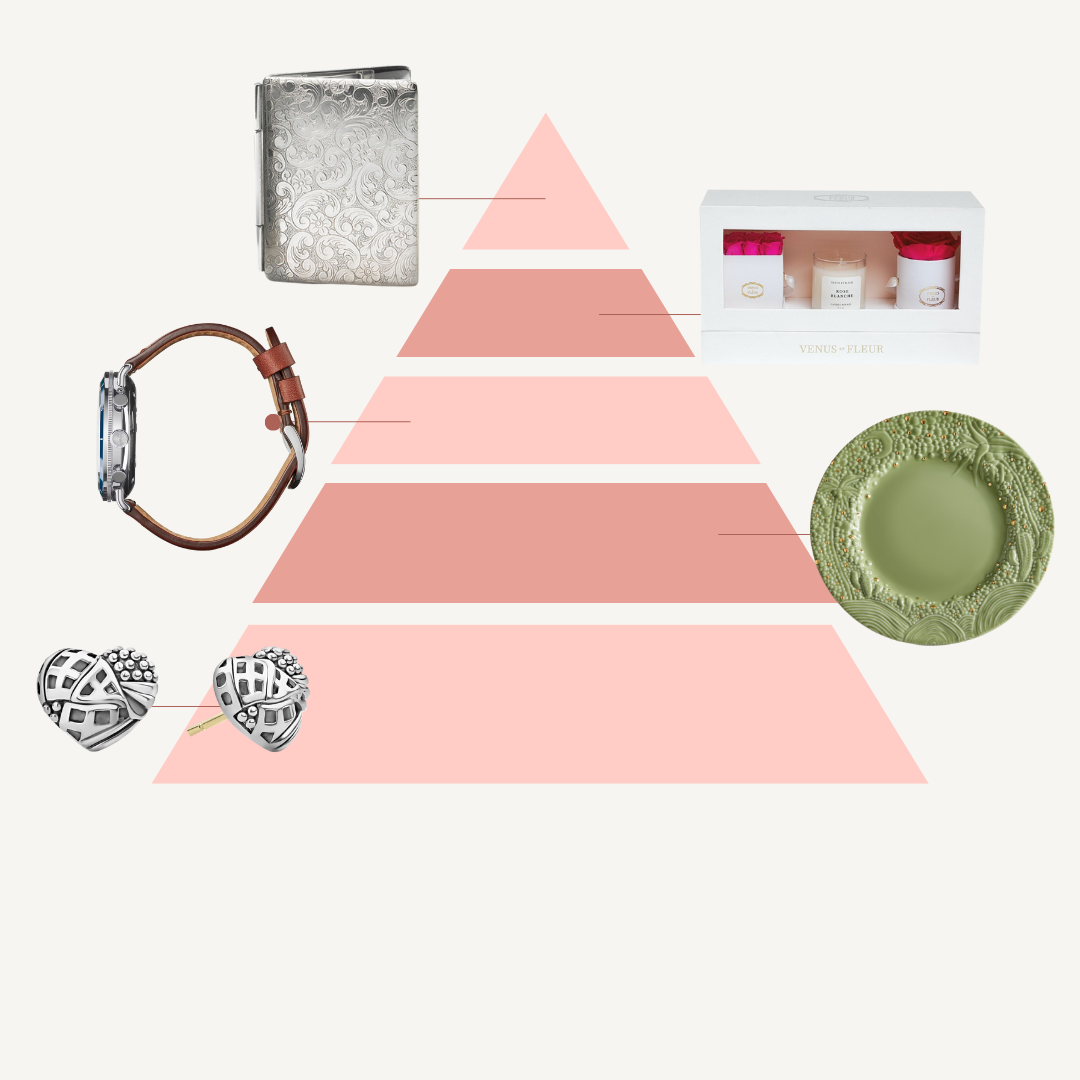 Anniversary Gifts By Years Of Marriage To From Anniversary Gifts By Years Of Marriage To From